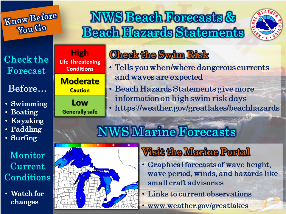 Beach Hazards Awareness