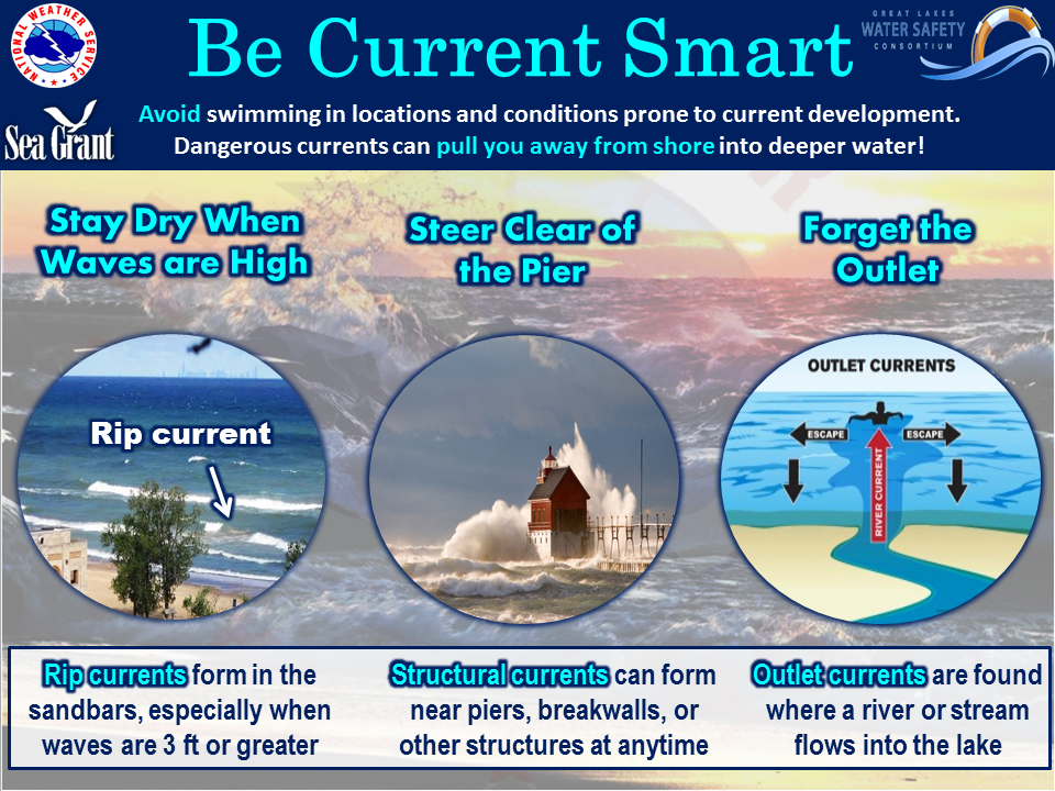 Beach Hazards Awareness