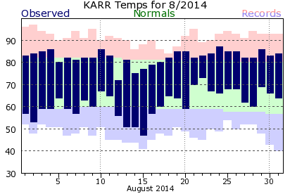 Index of /klot/cliplot