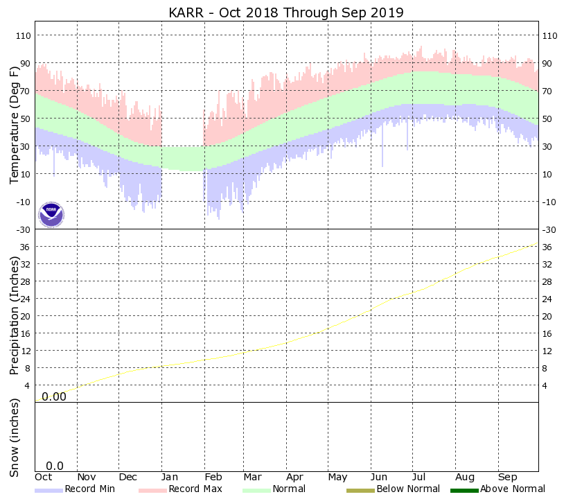 Index of /klot/cliplot