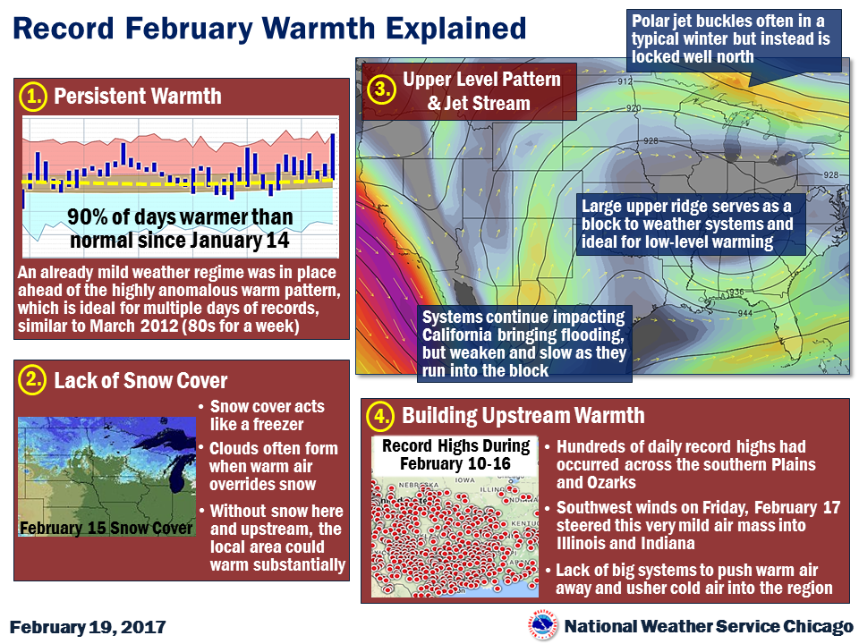 February 17-22, 2017 Record Warmth